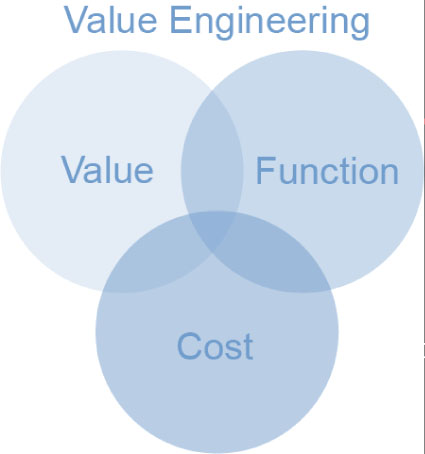 VALUE ENGINEERING